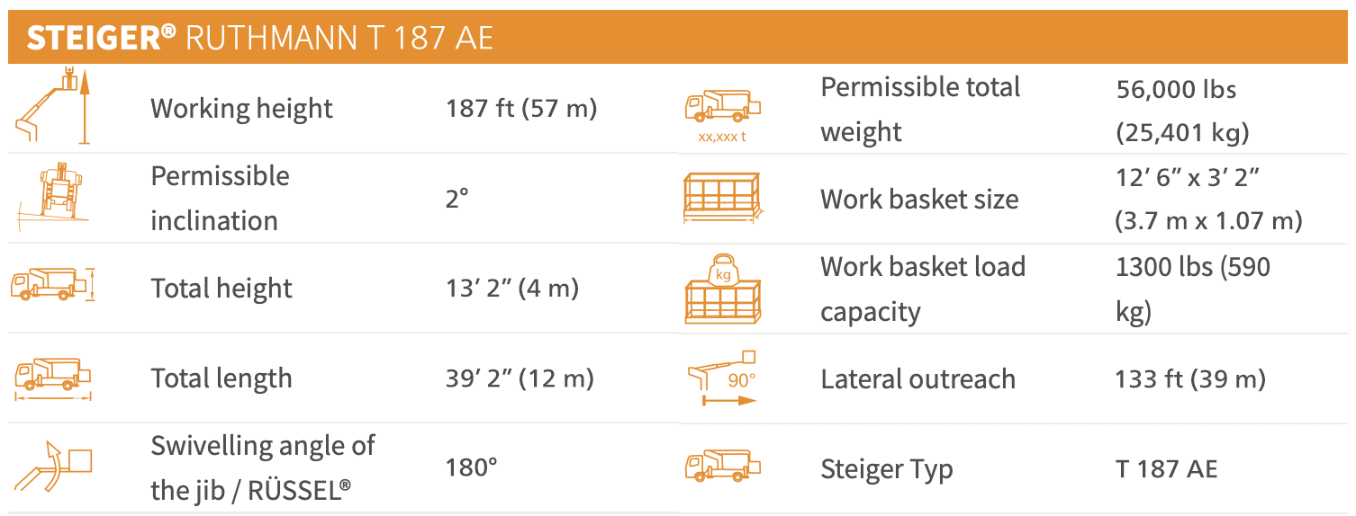 Ruthmann Steiger® T-187AE - Ruthmann Reachmaster